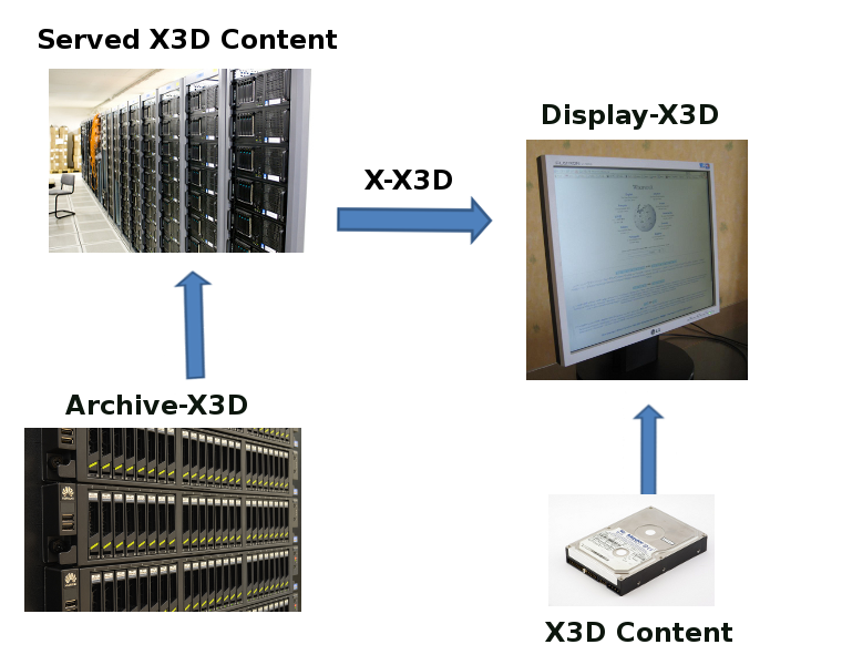 Purpose of X3D - Architecture | Daly Realism